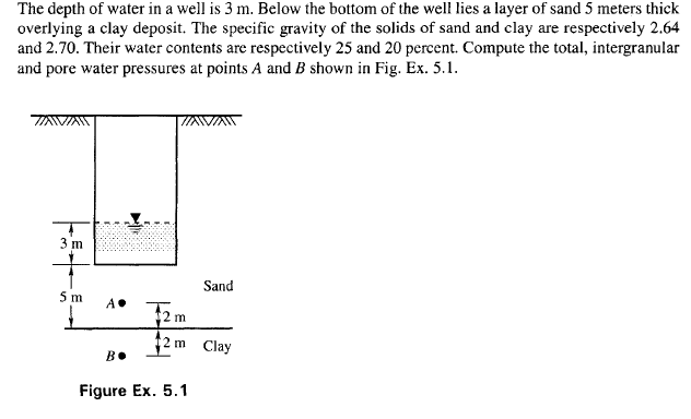 Solved The depth of water in a well is 3 m. Below the bottom | Chegg.com