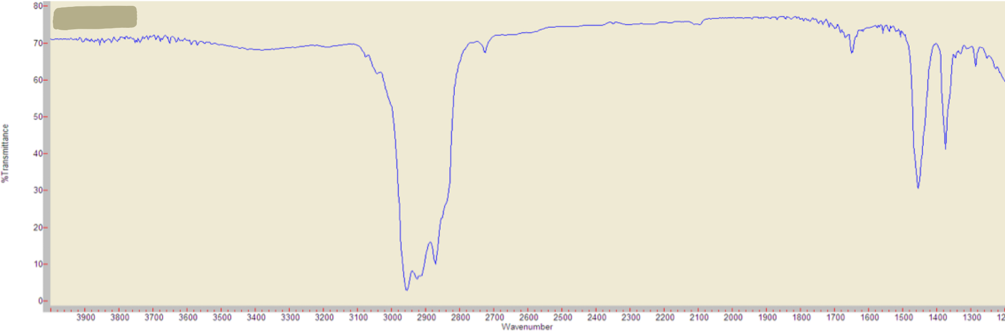 Solved For my OCHEM lab, we did dehydration of menthol. The | Chegg.com