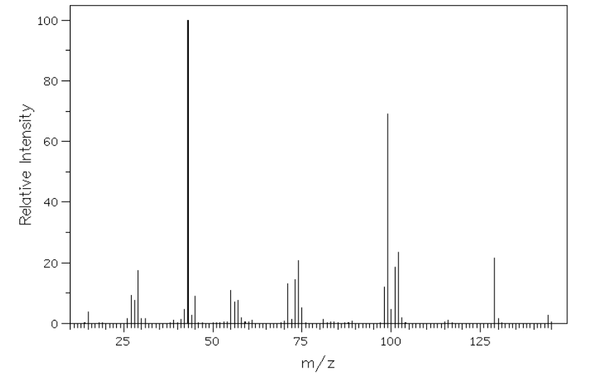 Solved How do I find the m+ peak from the mass spec below? | Chegg.com