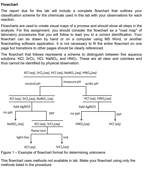 Solved (2pts) Upload your flowchart. It is not necessary to | Chegg.com