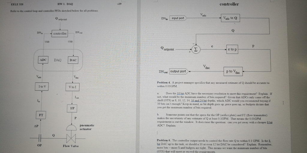 controller adc DNin input port Vadc to Q setpoint e | Chegg.com