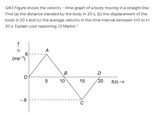Solved Figure shows the velocity - time graph of a body | Chegg.com