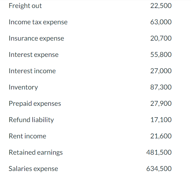 Solved Freight out Income tax expense Insurance expense | Chegg.com