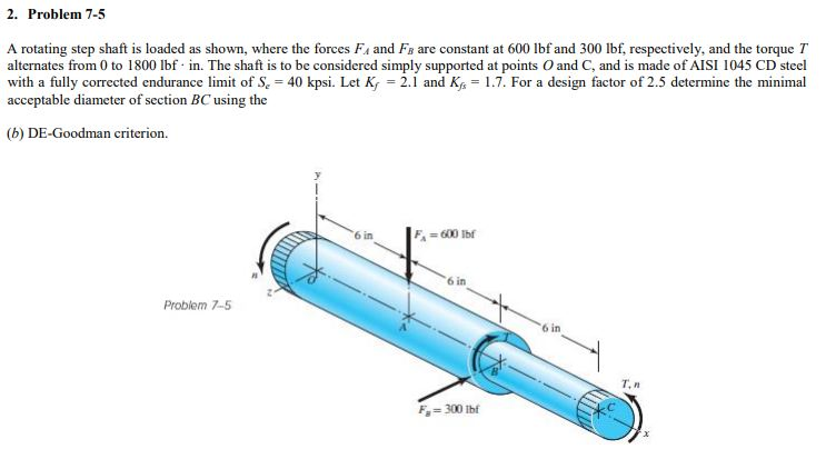 Solved 2. Problem 7-5 A rotating step shaft is loaded as | Chegg.com