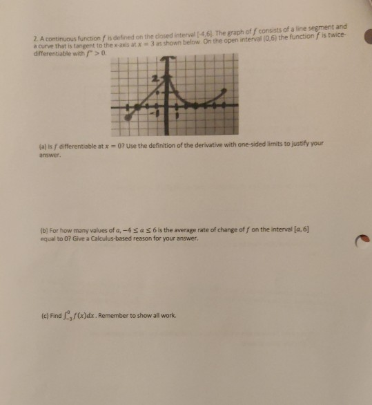 Solved 2 A Continuous Function F Is Defined On The Closed