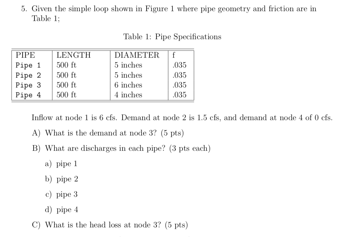 Node 4 Pipe 3 Node 3 Pipe 4 Pipe 2 Node 1 Node 2 Pipe | Chegg.com