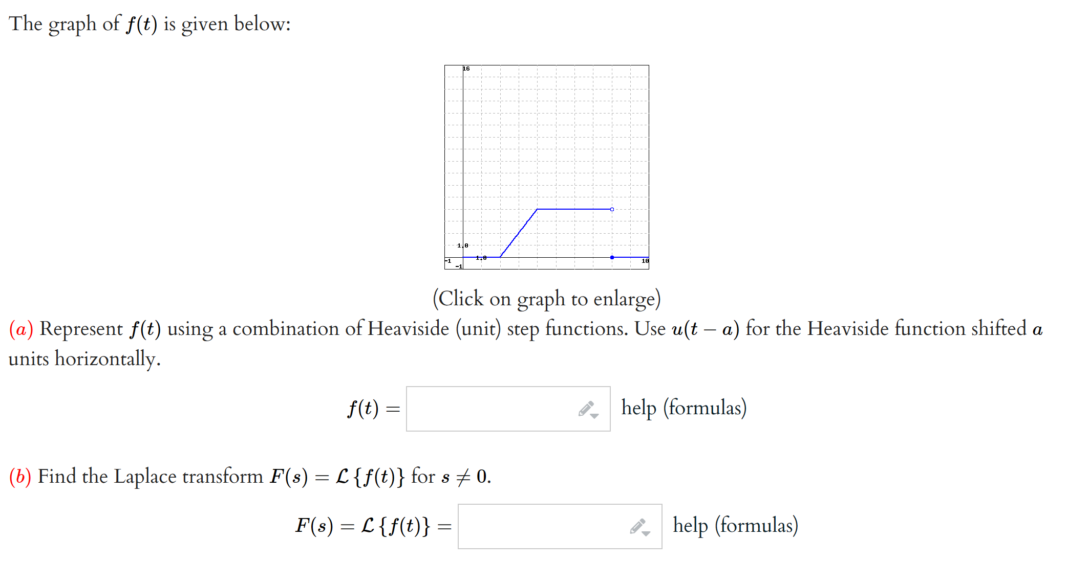 Solved The graph of f(t) is given below: (Click on graph to | Chegg.com