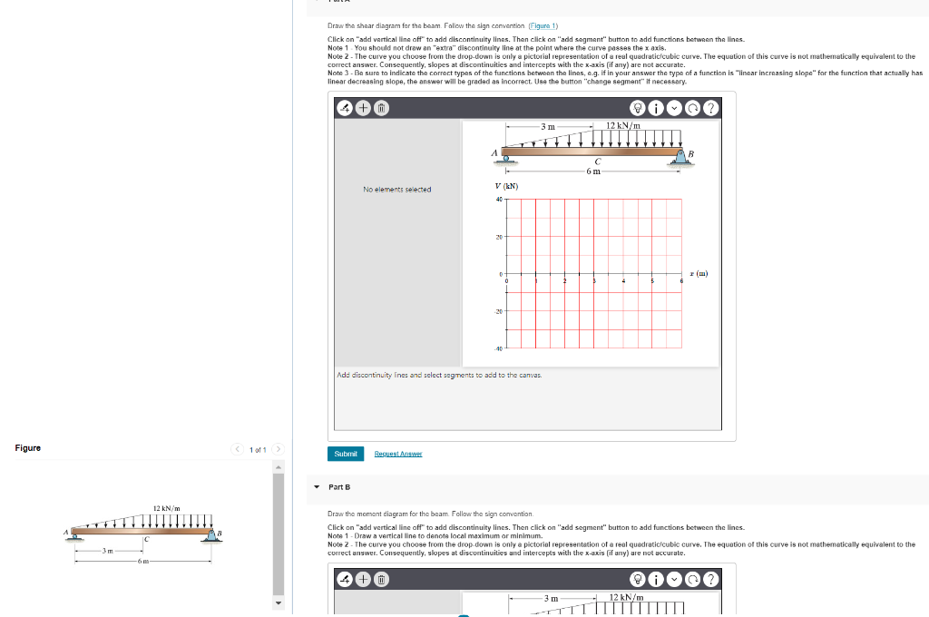 Solved Draw tha shanr disgram far tha beam. Foliow the sign | Chegg.com