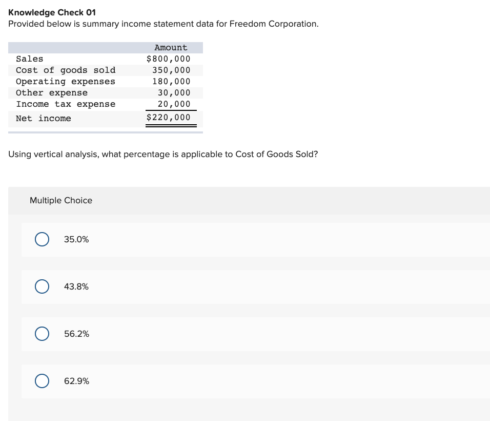 Solved Knowledge Check 01 A high inventory turnover ratio | Chegg.com