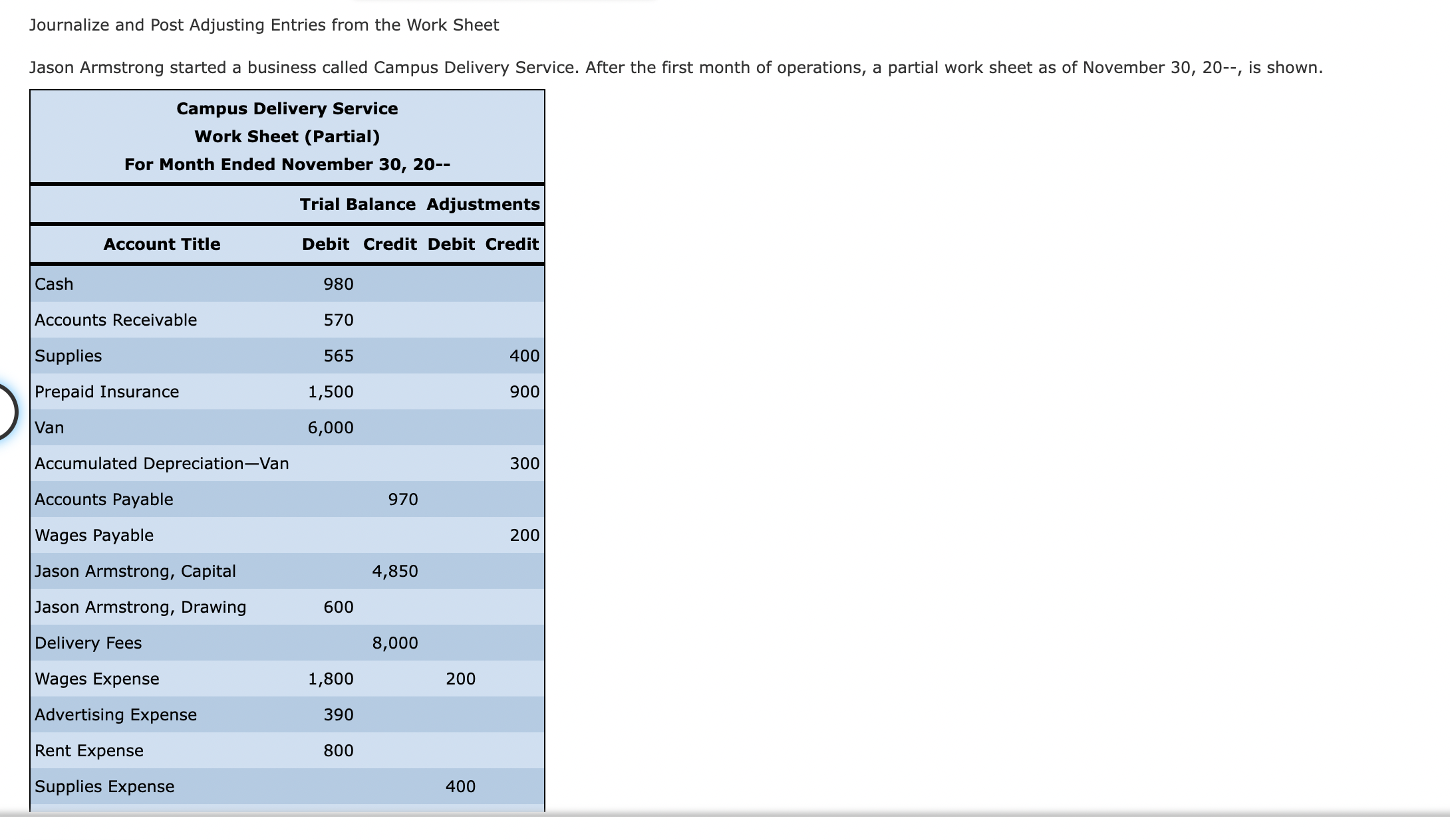Solved Journalize and Post Adjusting Entries from the Work | Chegg.com