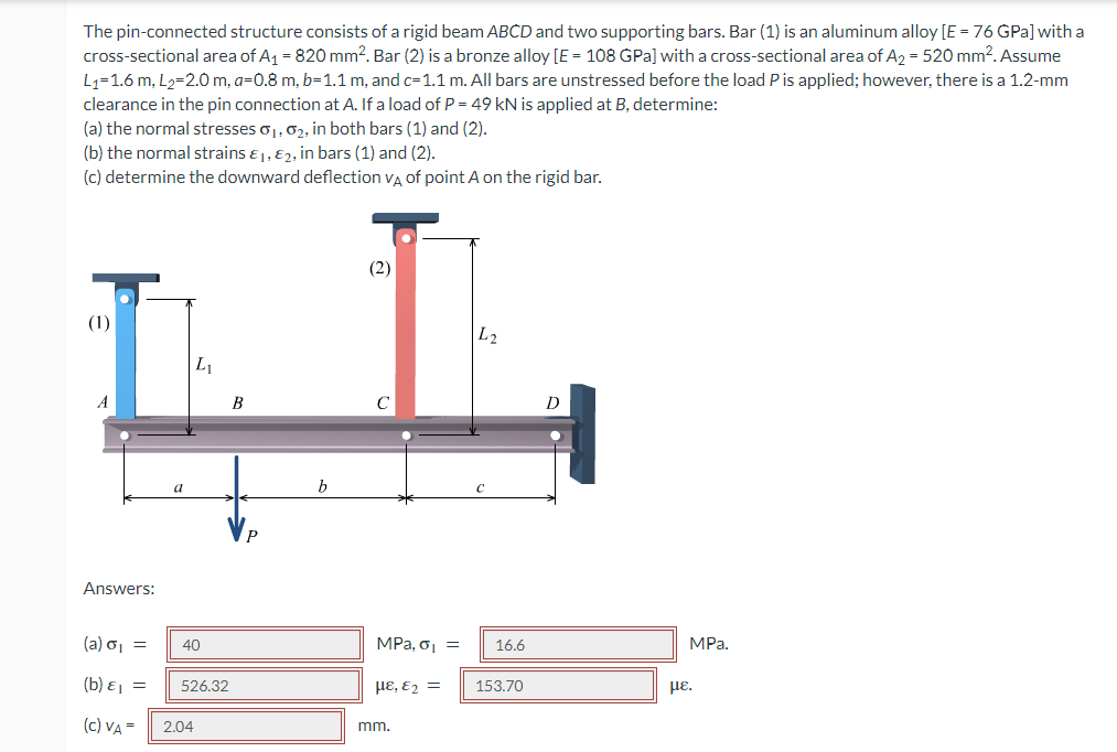 Solved The pin-connected structure consists of a rigid beam | Chegg.com