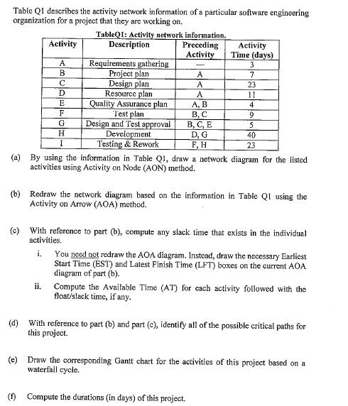 Solved Table Q1 describes the activity network information | Chegg.com