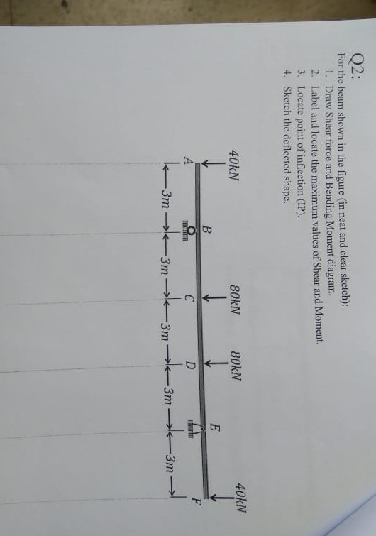 Solved Q2: For the beam shown in the figure (in neat and | Chegg.com
