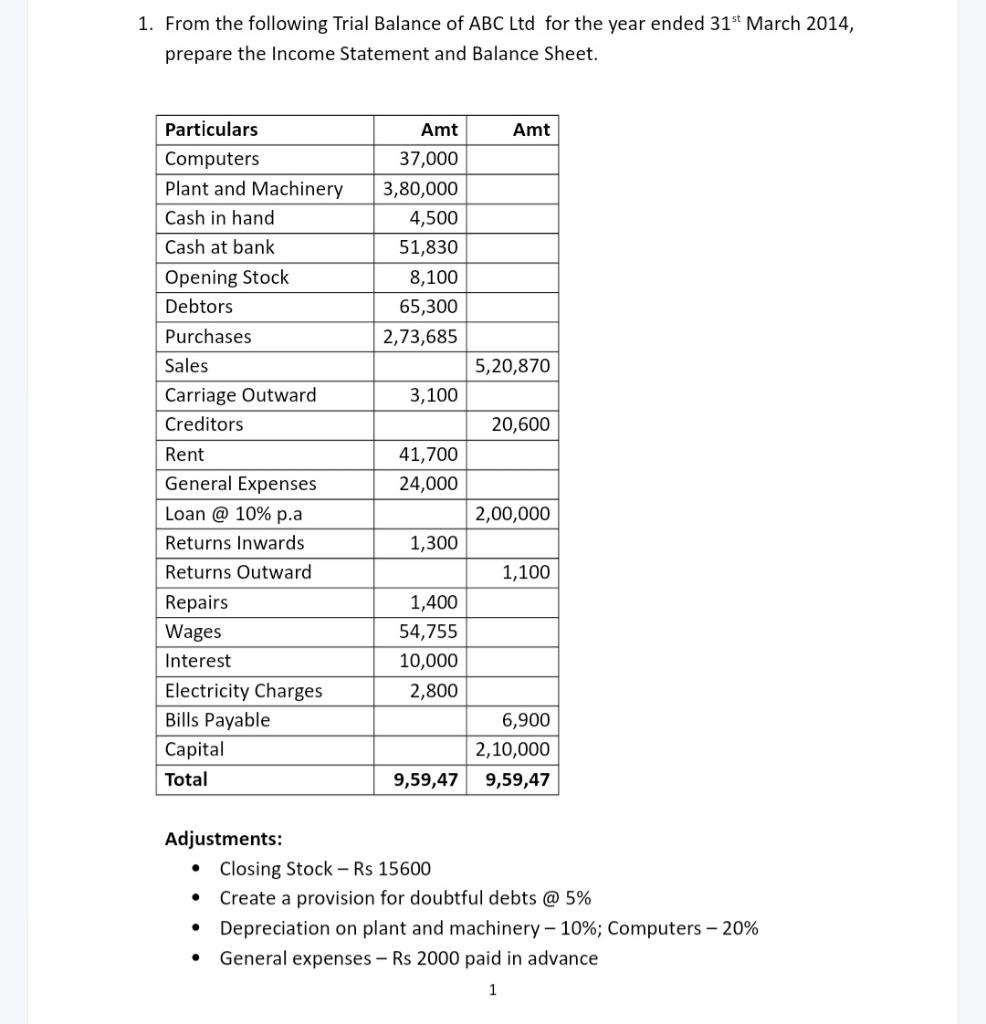 Solved 1. From the following Trial Balance of ABC Ltd for | Chegg.com
