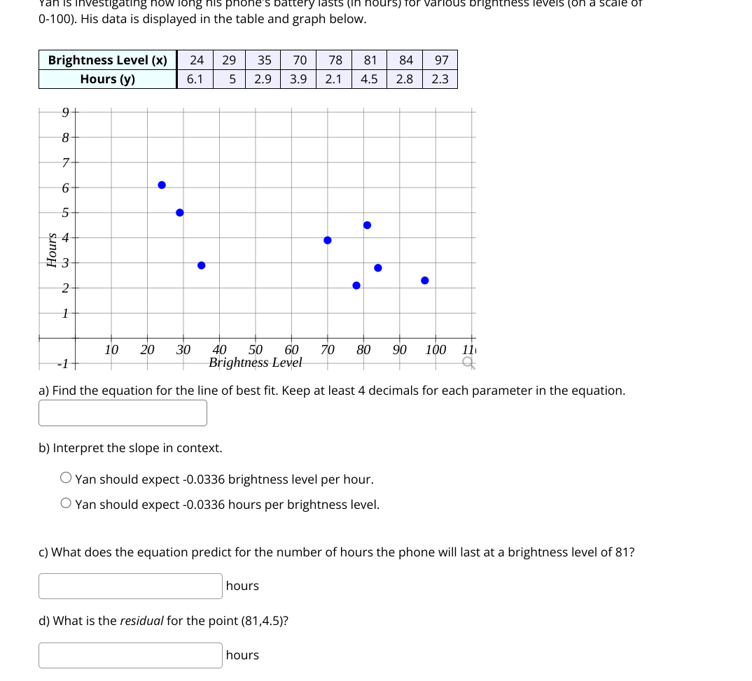 Solved 0−100 ). His data is displayed in the table and graph | Chegg.com