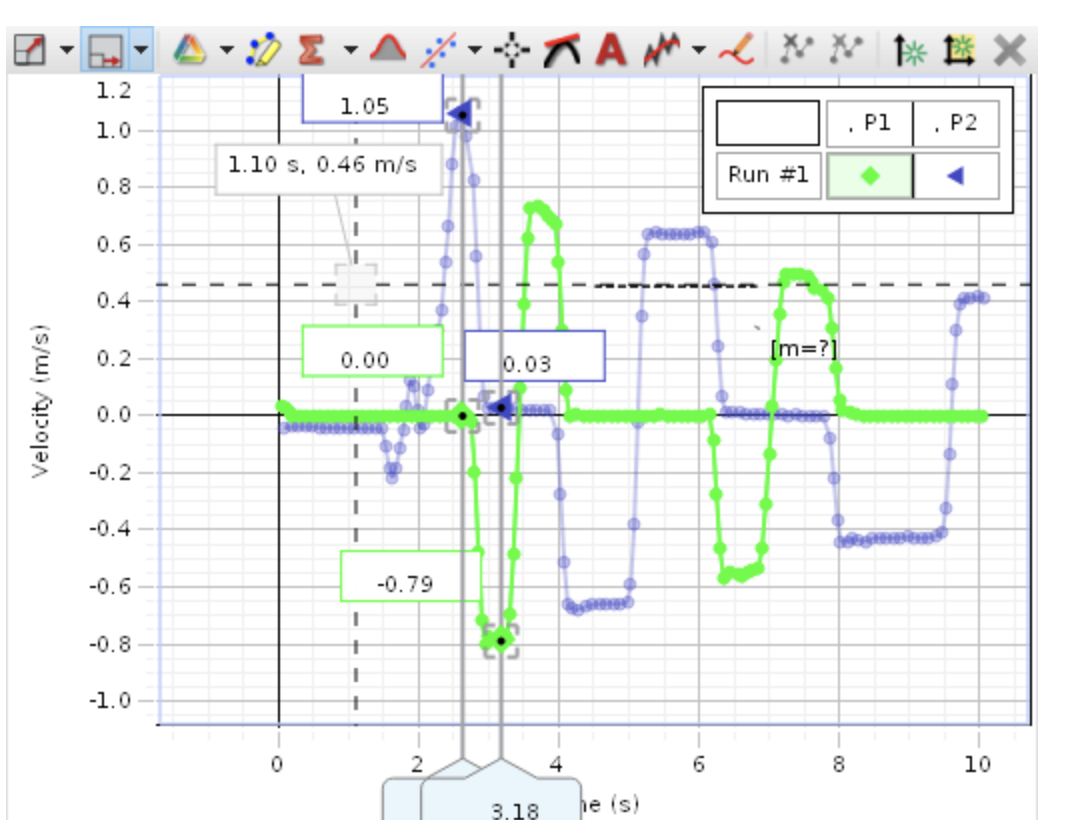 Solved Was your data smooth or jagged? Why (to your best | Chegg.com