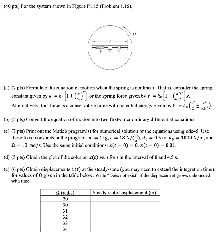 Solved (40 pts) For the system shown in Figure P1.15 | Chegg.com