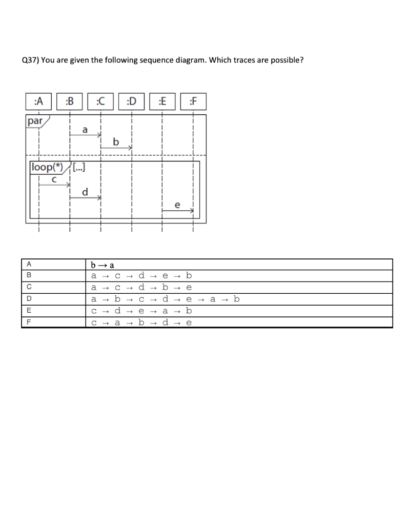 Solved Q31) How do you model the following situation with a | Chegg.com