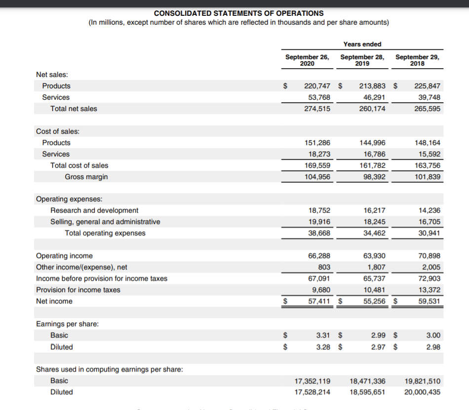 Solved Apple, balance sheet data in millions of dollars | Chegg.com