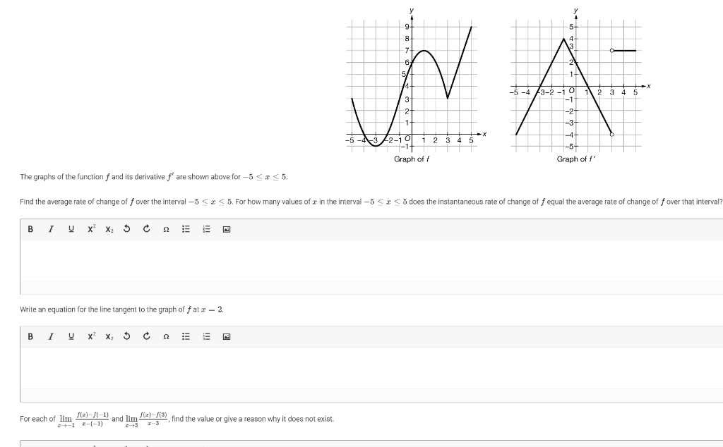 Solved The graphs of the function f and its derivative f′ | Chegg.com