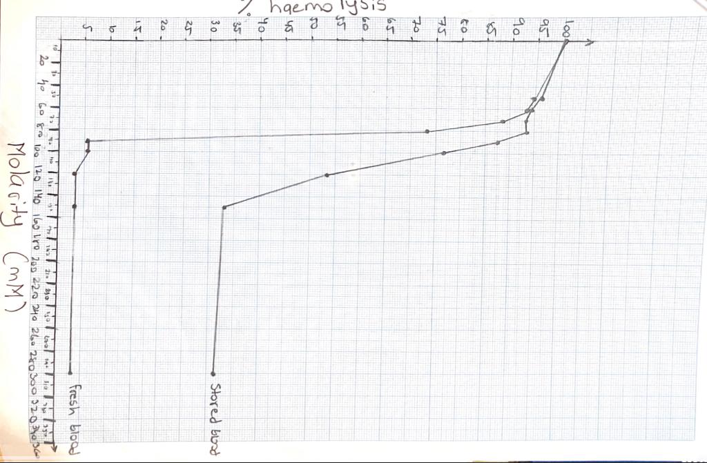 Solved 3. Draw a graph containing two curves (one curve for | Chegg.com
