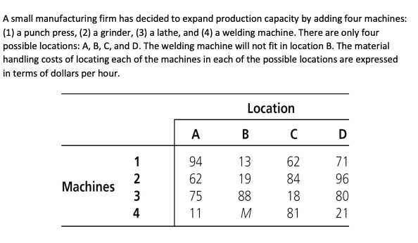 Solved A small manufacturing firm has decided to expand | Chegg.com