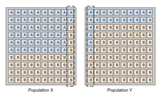 Solved Consider two spatially separated populations, which | Chegg.com