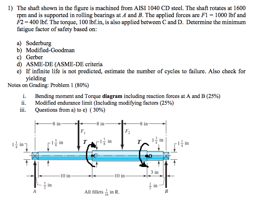 Solved 1) The shaft shown in the figure is machined from | Chegg.com