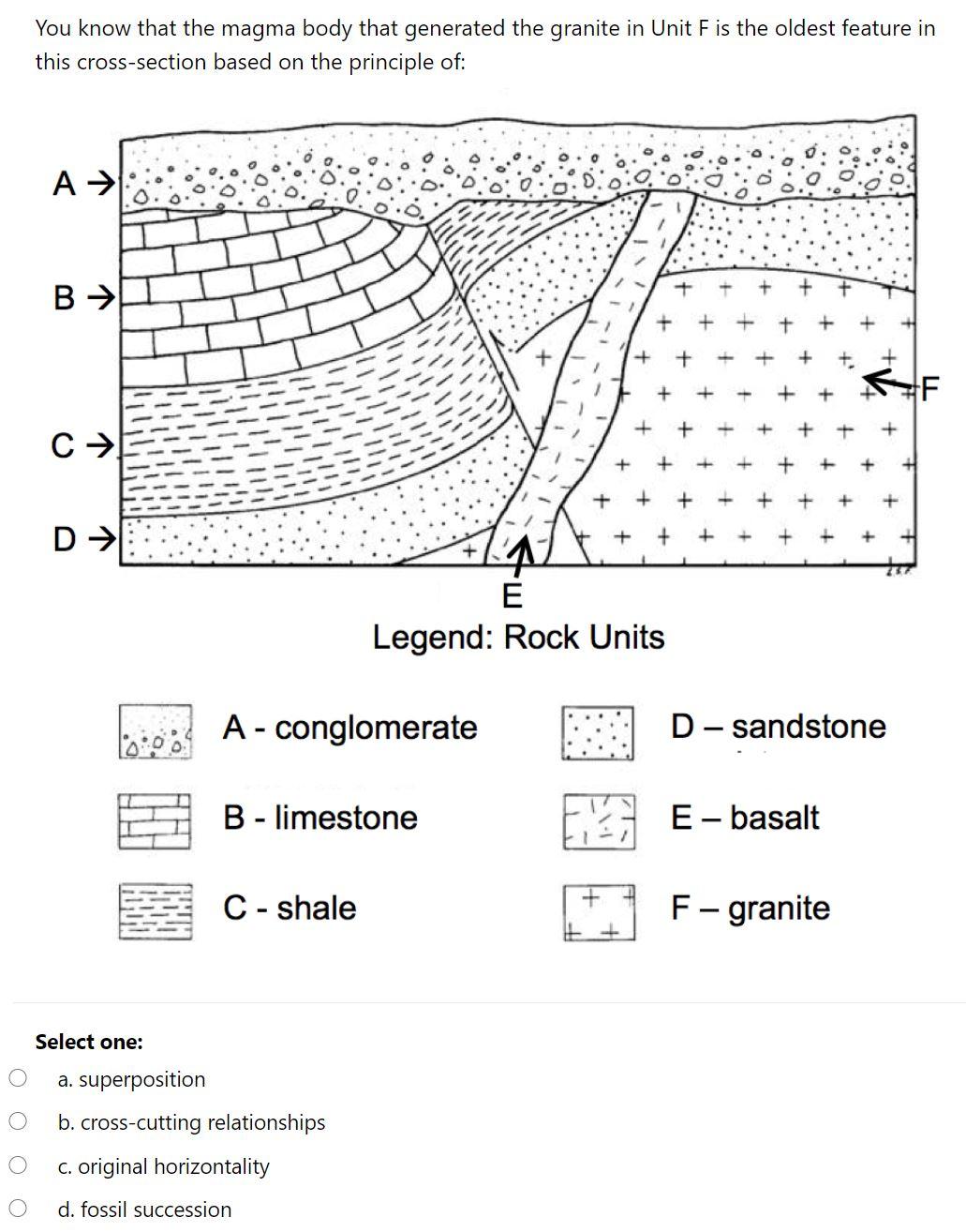 Solved You know that the magma body that generated the | Chegg.com
