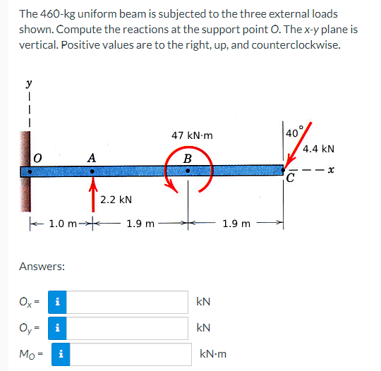 Solved The 460−kg uniform beam is subjected to the three | Chegg.com