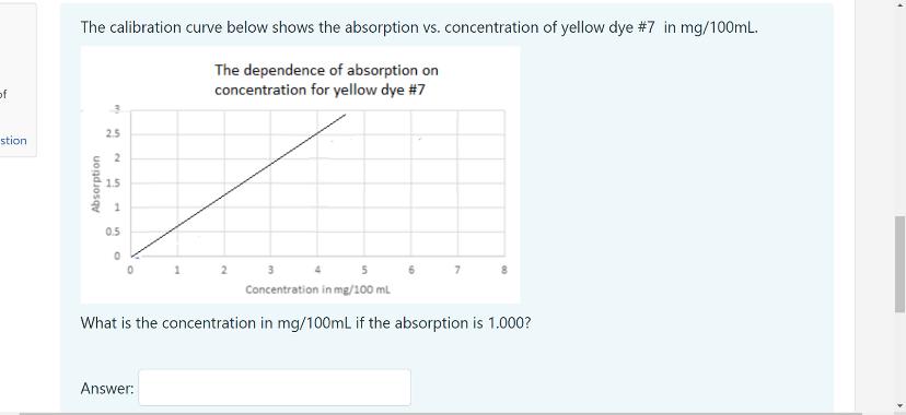 Solved The calibration curve below shows the absorption vs. | Chegg.com