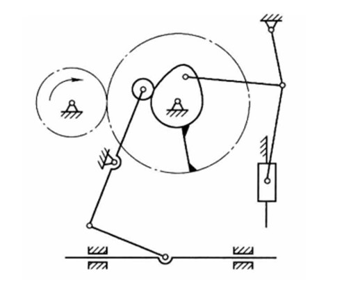 Solved Try to calculate the DOF of the mechanisms below | Chegg.com