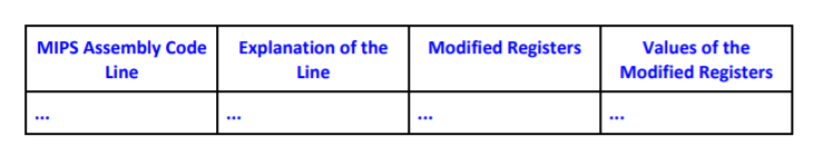 Solved a. Write the associated MIPS assembly code for the C | Chegg.com