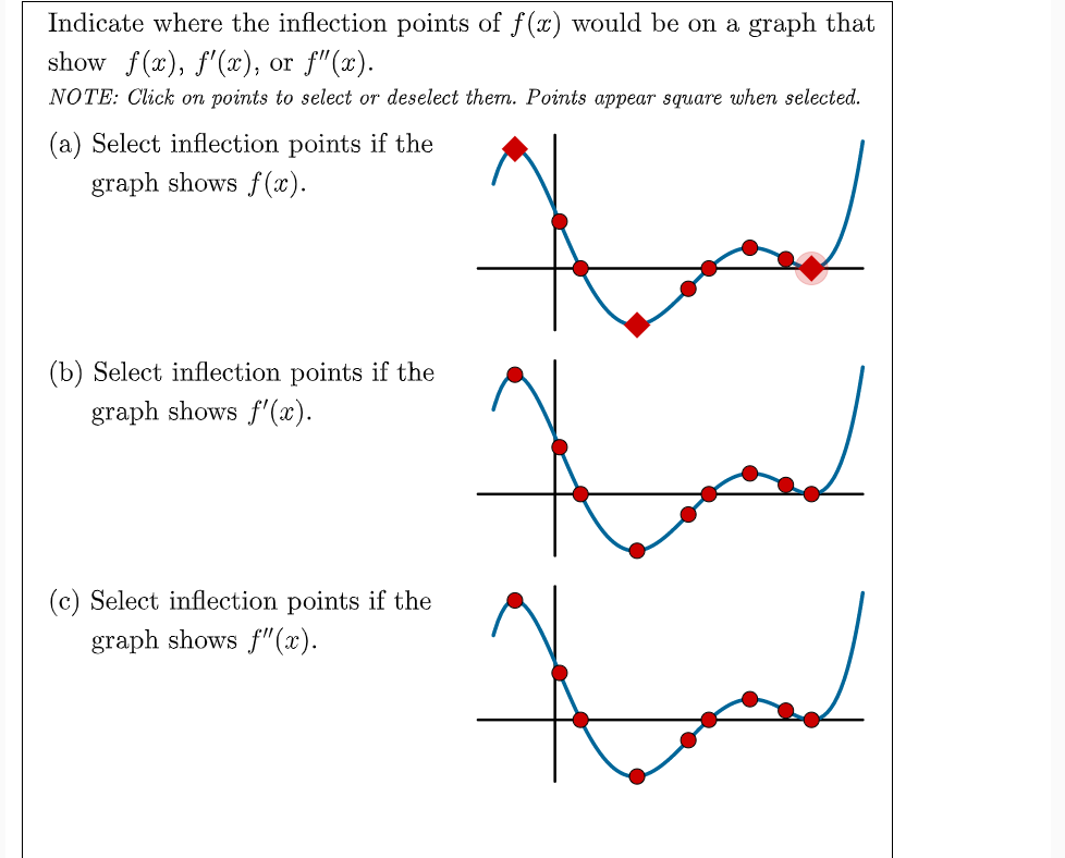 Solved Indicate where the inflection points of f(x) would be | Chegg.com