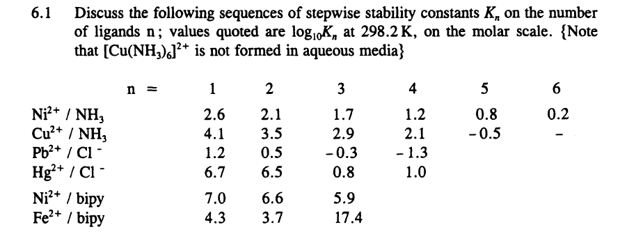Solved 6.1 ﻿Discuss the following sequences of stepwise | Chegg.com