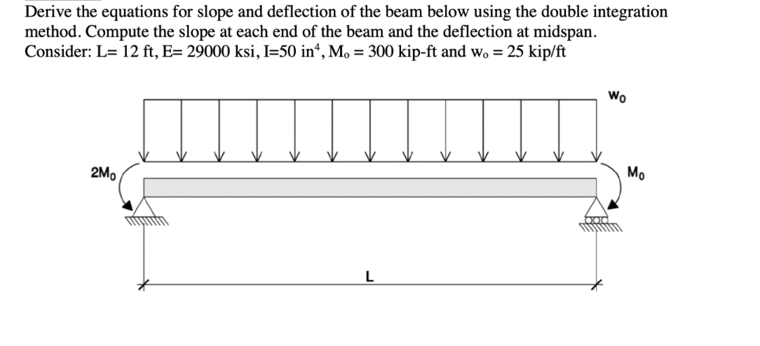 Solved Derive the equations for slope and deflection of the | Chegg.com