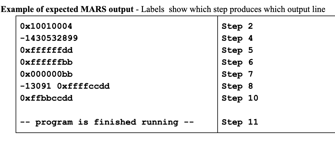 Solved Uses MIPS and the output must look like whats | Chegg.com