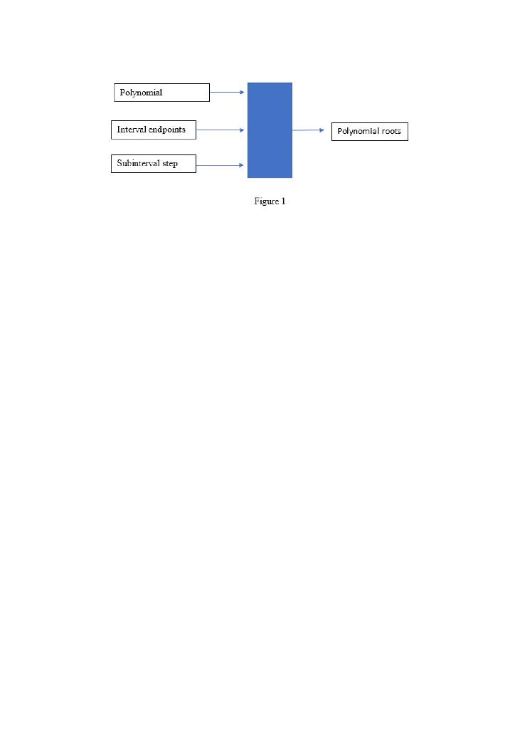 Solved 1 Develop Modular Programs Containing Modules 0007