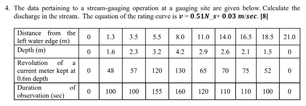 Solved 4. The data pertaining to a stream-gauging operation | Chegg.com