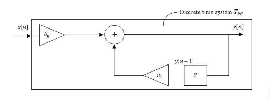 Solved Obtain the output of the causal filter shown in the | Chegg.com