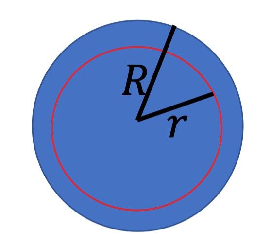 Solved A sphere of radius R, has a constant charge density | Chegg.com