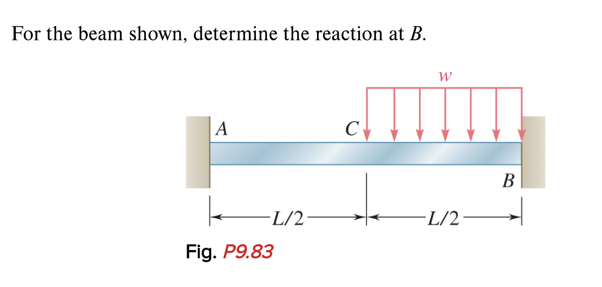Solved For the beam shown, determine the reaction at B. | Chegg.com