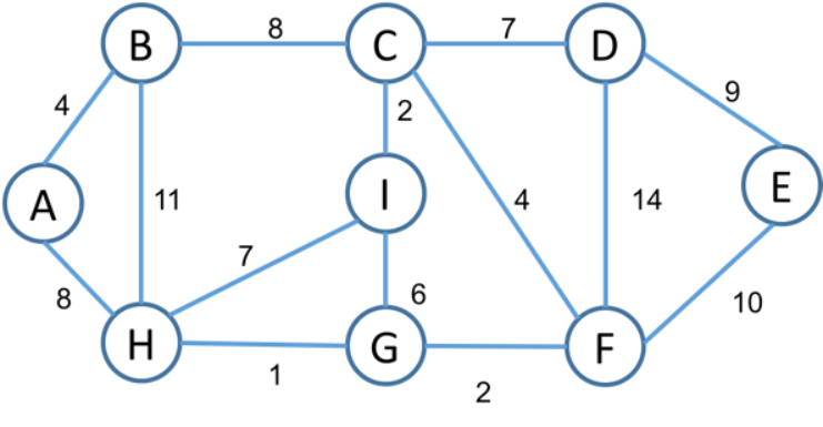 Solved Java Program Wrongly Asked For C But Need It In