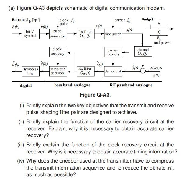 (a) Figure Q-A3 depicts schematic of digital | Chegg.com