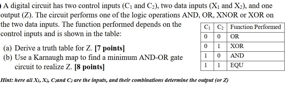 Solved A digital circuit has two control inputs (C1 and C2), | Chegg.com