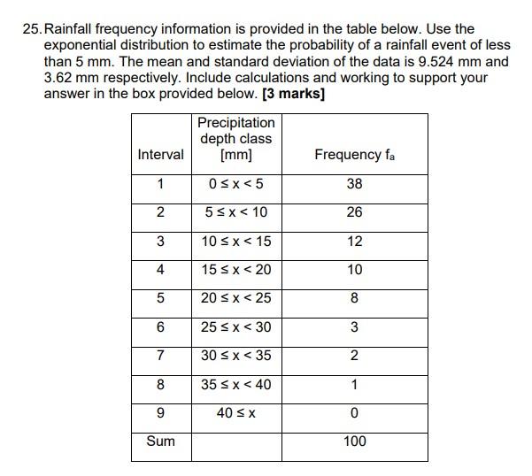 Solved 25. Rainfall frequency information is provided in the | Chegg.com