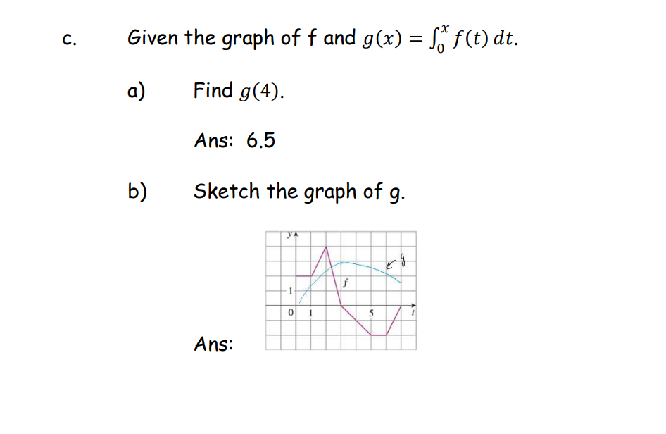 c. Given the graph of f and g(x)=∫0xf(t)dt. a) Find | Chegg.com