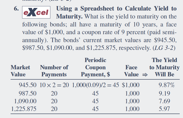 Solved 6. Using a Spreadsheet to Calculate Yield to | Chegg.com
