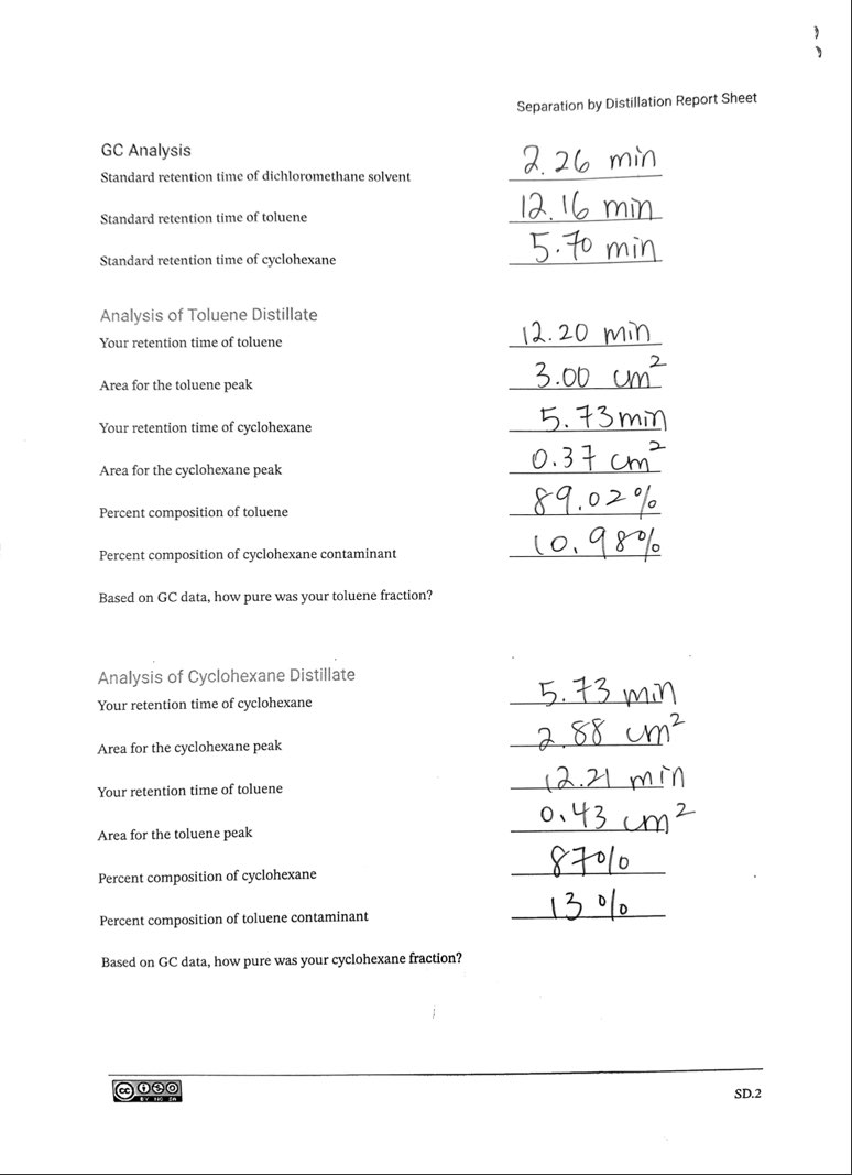 1 Separation by Distillation Report Sheet GC Analysis | Chegg.com