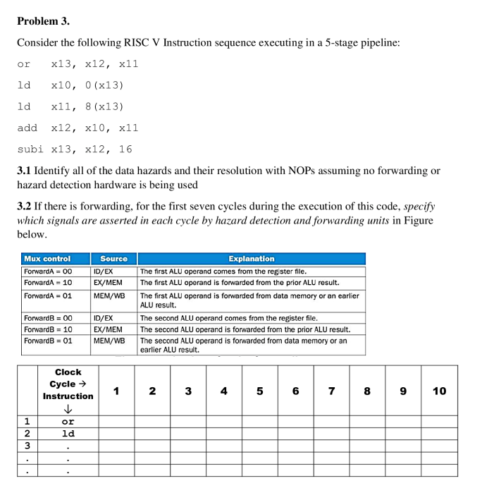 Solved a Problem 3. Consider the following RISC V | Chegg.com